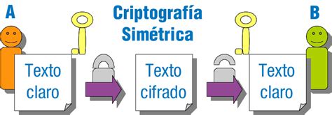 2 3 Criptografía de clave privada o simétrica DAM PSP 07