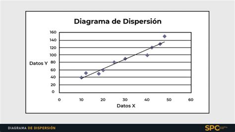 El Diagrama De Dispersi N Estad Stica Es Una Herramienta Poderosa Para