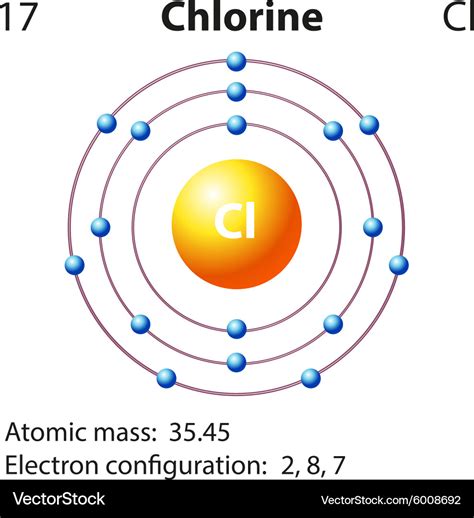 Diagram Representation Of The Element Chlorine Vector Image