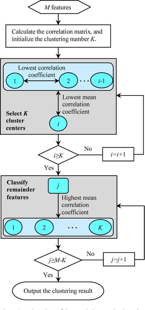 figure 2 from a particle filtering based approach for remaining useful life predication of