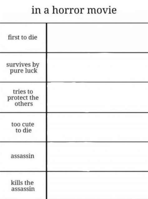 Create A Bsd Characters In A Horror Movie Tier List TierMaker