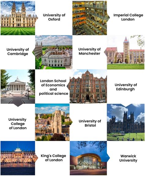 Top Universities In The Uk For World Class Education Aecc
