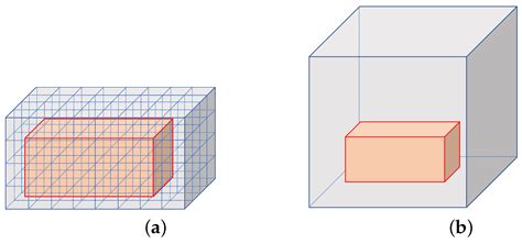 ijgi free full text hgst a hilbert geosot spatio temporal meshing and coding method for