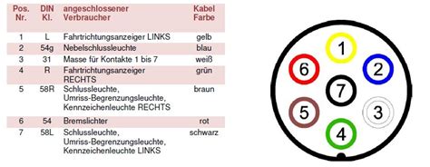 7 Poliger Stecker Belegung Traktor Lkw 7 Polige Steckdose Belegung