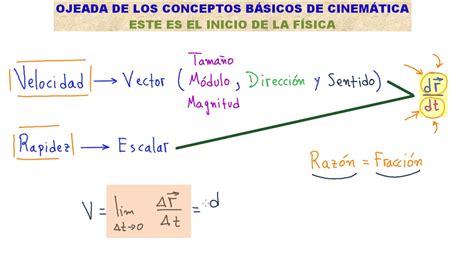CINEMÁTICA TODO LO QUE DEBES SABER PARA APRENDER FÍSICA ENTRA APRENDE