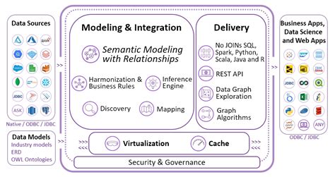 The Semantic Graph Platform Timbr Documentation