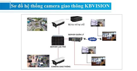 Cập nhật 78 về mô hình hệ thống camera giao thông mới nhất coedo vn