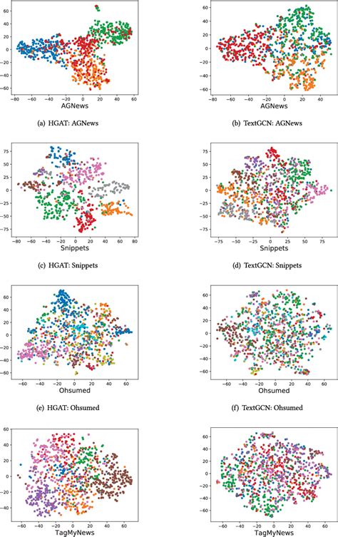 figure 1 from hgat heterogeneous graph attention networks for semi supervised short text