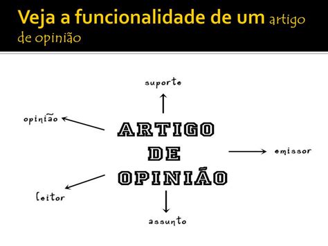 Exemplo De Texto Artigo De Opinião Curto Vários Exemplos