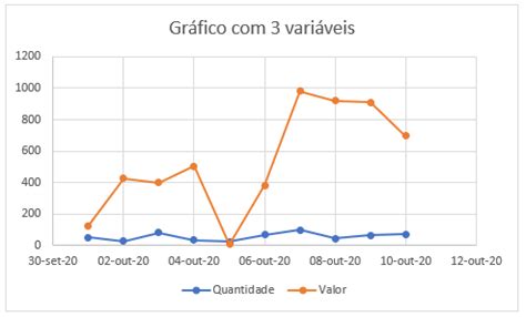 Como Fazer Gr Fico Vari Veis No Excel Excel E Access