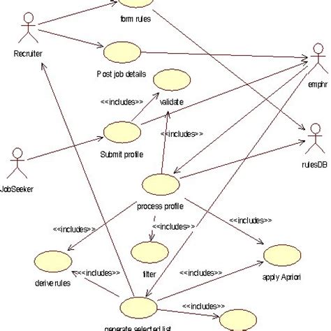 How To Draw Use Case Diagram In Rational Rose Threearrowstattoolasvegas