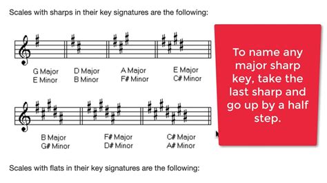 Identifying Major And Minor Key Signatures YouTube