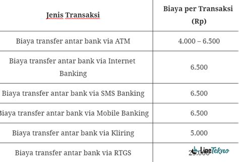 Berapa Biaya Transfer BCA Ke BRI Berikut Penjelasannya LineTekno