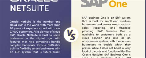 Erp Comparison Oracle Netsuite Vs Sap Business One Sap B