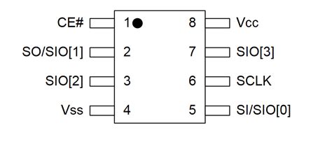 Esp Psram Schematic And Notes Pcb Artists