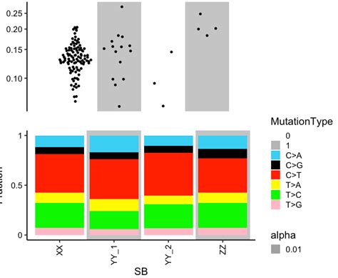 Ggplot2 Missing X Labels After Expanding Limits For X