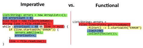 code functional programming fp collection operations