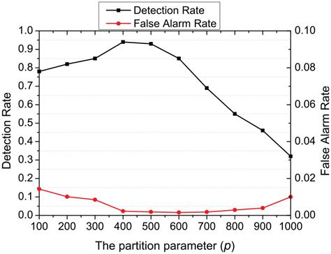an adaptive method based on contextual anomaly detection in internet of things through wireless