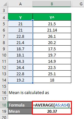 Adjusted R Squared Formula Calculation With Excel Template
