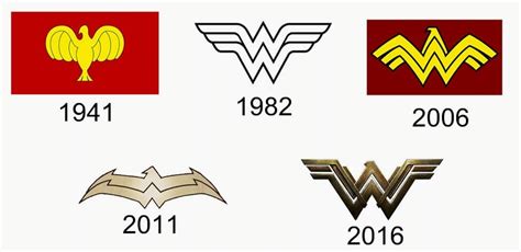 Wonder Woman Logo And The History Behind The Movie Logomyway