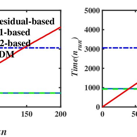 pbe result time consumption of fdm residual based roc l1 based and download scientific