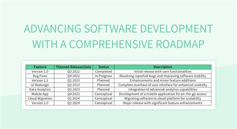 Free Roadmap Development Templates For Google Sheets And Microsoft