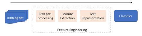 sa cnn application to text categorization issues using simulated annealing based convolutional