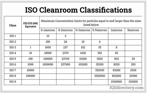 Iso 8 Telegraph