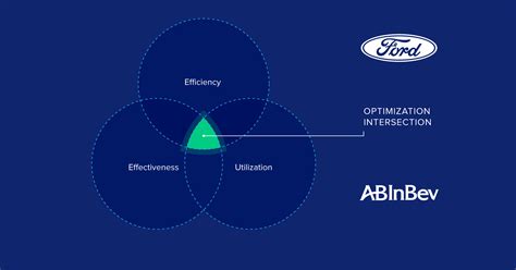 how to apply organizational design and optimization toptal®