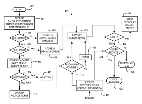 system and method for controlling restarting of instruction fetching using speculative address