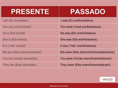 Verbo To Be Traducao