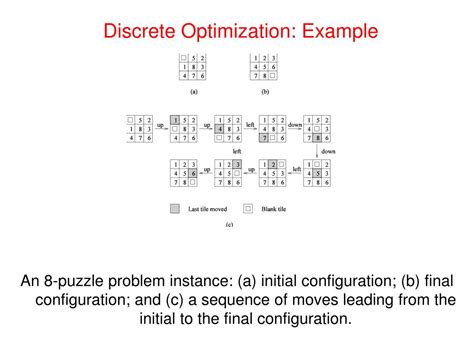 ppt search algorithms for discrete optimization problems powerpoint presentation id 1250729