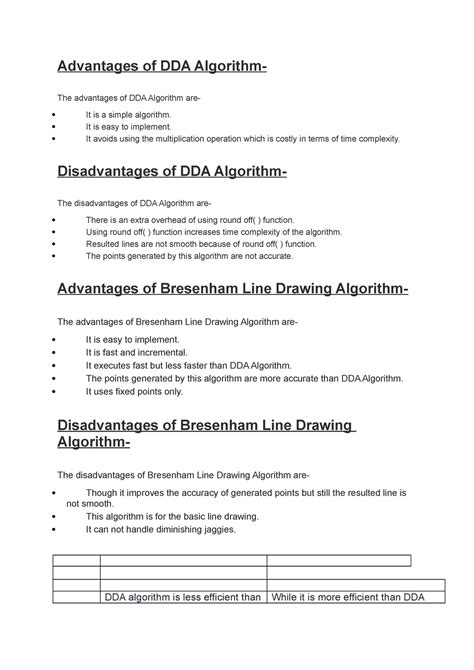 advantages of dda algorithm and brasenhams advantages of dda algorithm the advantages of dda