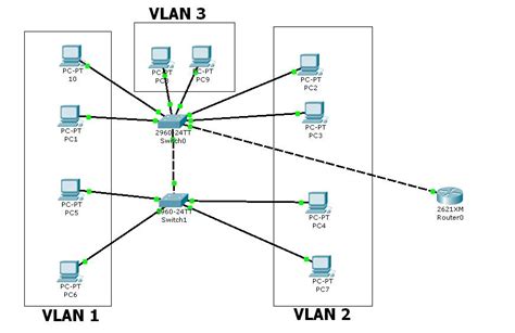 Inter Vlan Problem Cisco Community