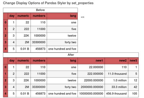 how to create a clickable link s in pandas dataframe and jupyterlab