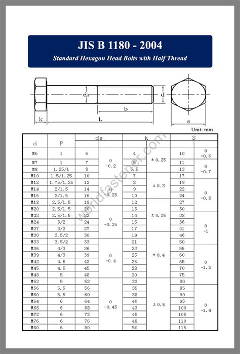 Bolt Archives Page 8 Of 17 Fasteners Bolt Nut Screw