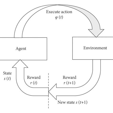 the process of reinforcement learning download scientific diagram