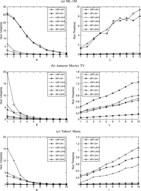 prediction algorithms running time as a function of κ and l download scientific diagram
