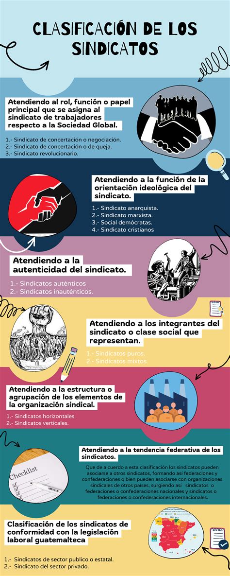 Infografia Clasificacion de los sindicatos CLASIFICACIÓN DE LOS
