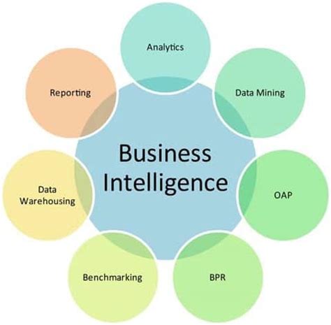The Steps To Business Intelligence Bi Testing How To Test Business