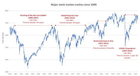 Are We Close To The Bottom Of The Cryptocurrency Market