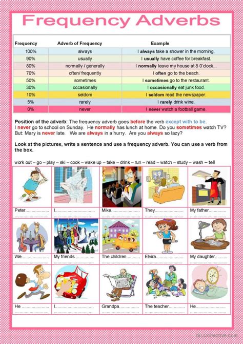 Frequency Adverbs General Gramma English ESL Worksheets Pdf Doc