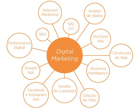 Saiba o que faz uma Agência Digital