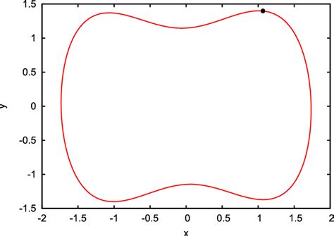 the phase portraits and poincar e point for the period one numerical download scientific