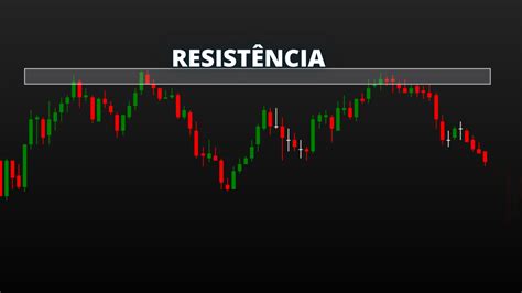 Como operar suporte e resistência Método Simples e Assertivo