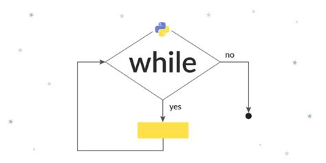 Цикл while в python — как сделать как остановить бесконечный цикл вложенные циклы