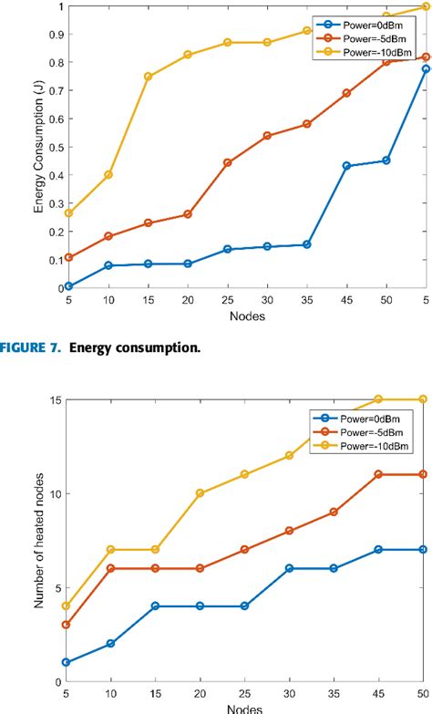 figure 1 from energy optimized congestion control based temperature aware routing algorithm for