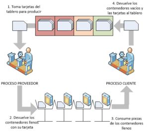 Qué es el Control de Producción y cómo implementarlo Web y Empresas