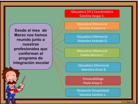 Equipo PIE Instituto Tecnológico del Sur