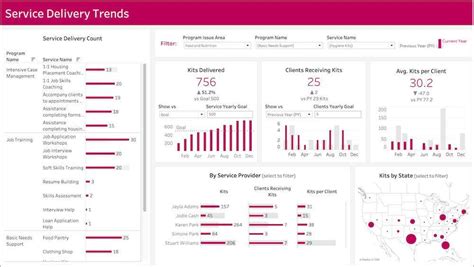 Improve Nonprofit Data Analysis With Tableau Salesforce Trailhead